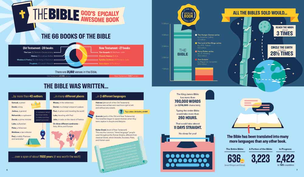 Bible Infographics for Kids | Harvest House