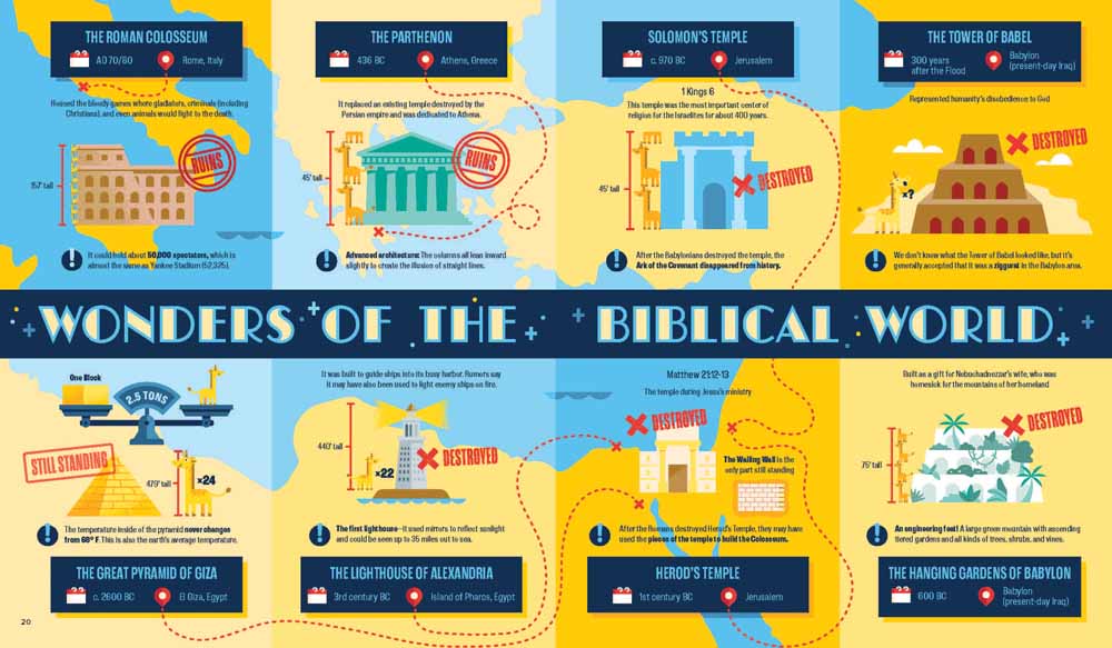 Bible Infographics for Kids Volume 2 | Harvest House