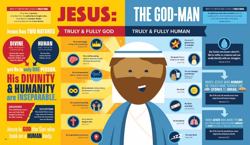 Bible Infographics for Kids Volume 2 | Harvest House